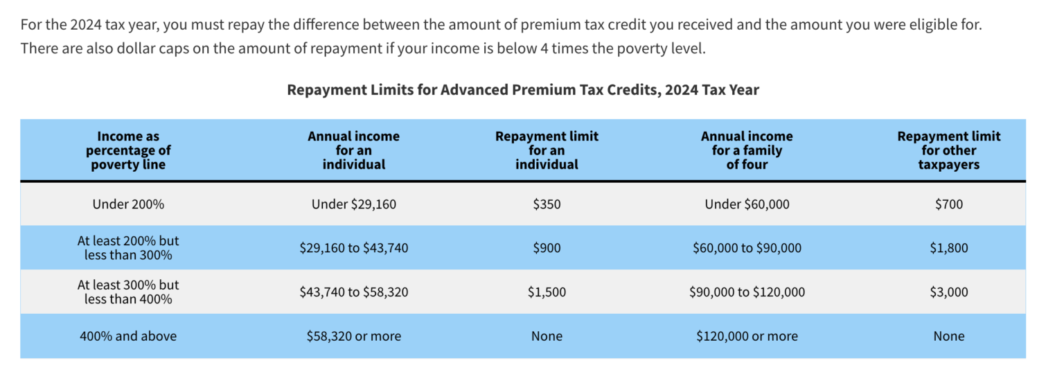 APTC Repayment Caps 2024 – Viles Insurance